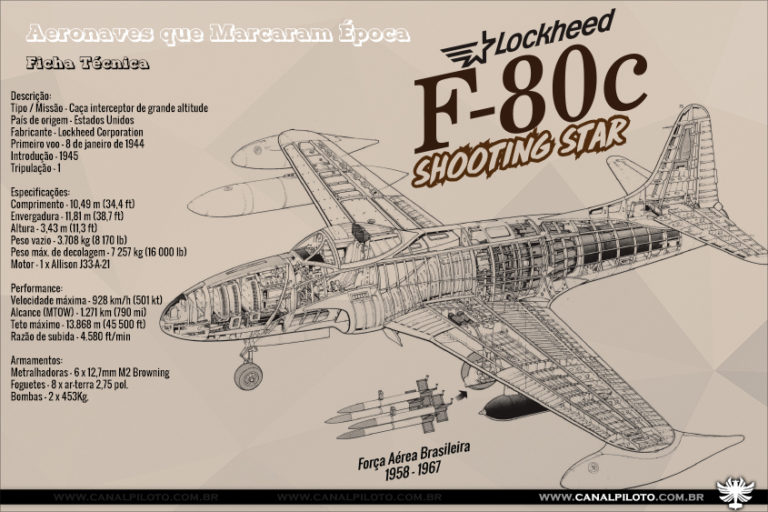 Acfts que Marcaram Época - F80C - Canal Piloto